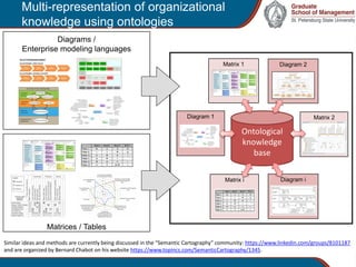 Representing strategic organizational knowledge via diagrams, matrices and ontologies | PDF