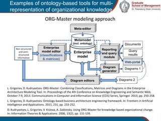 Representing strategic organizational knowledge via diagrams, matrices and ontologies | PDF
