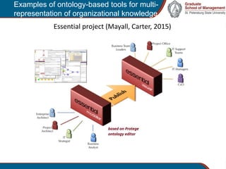 Representing strategic organizational knowledge via diagrams, matrices ...