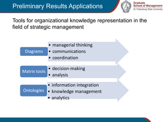 Representing strategic organizational knowledge via diagrams, matrices and ontologies | PDF