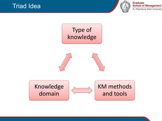 Representing strategic organizational knowledge via diagrams, matrices ...