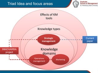 Representing strategic organizational knowledge via diagrams, matrices ...