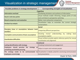 Representing strategic organizational knowledge via diagrams, matrices ...