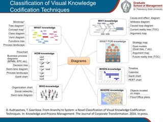 Representing strategic organizational knowledge via diagrams, matrices and ontologies | PDF
