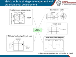 Representing strategic organizational knowledge via diagrams, matrices ...