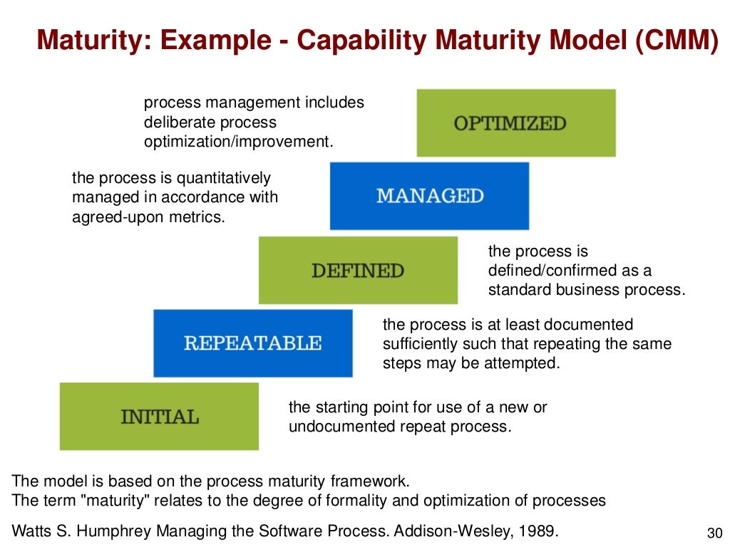 Knowledge management (KM) tools