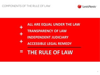 2016 LexisNexis Rule of Law Initiatives Around the Globe | PPTX