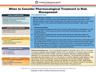 Dyslipidemia 2016 | PPT