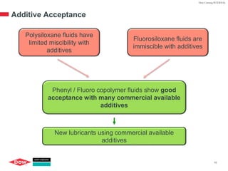 New silicone copolymer lubricants | PDF