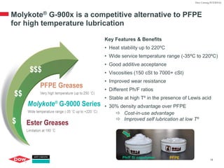 New silicone copolymer lubricants | PPT