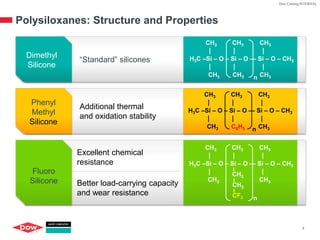 New silicone copolymer lubricants | PDF
