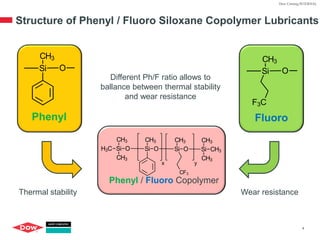 New silicone copolymer lubricants | PDF