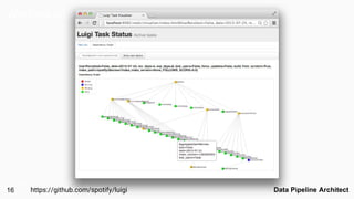 Workflow Engines + Luigi | PPT