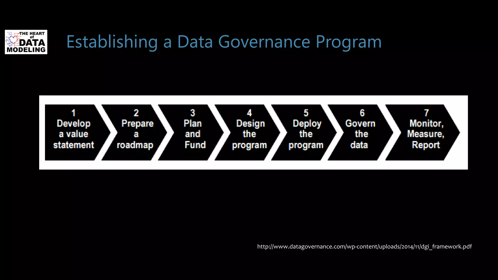 Data Governance in an Agile SCRUM Lean MVP World | PDF