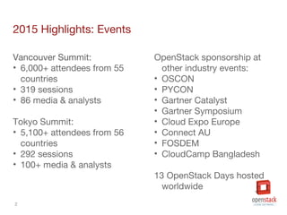 OpenStack Marketing Plan - Community Presentation | PPT