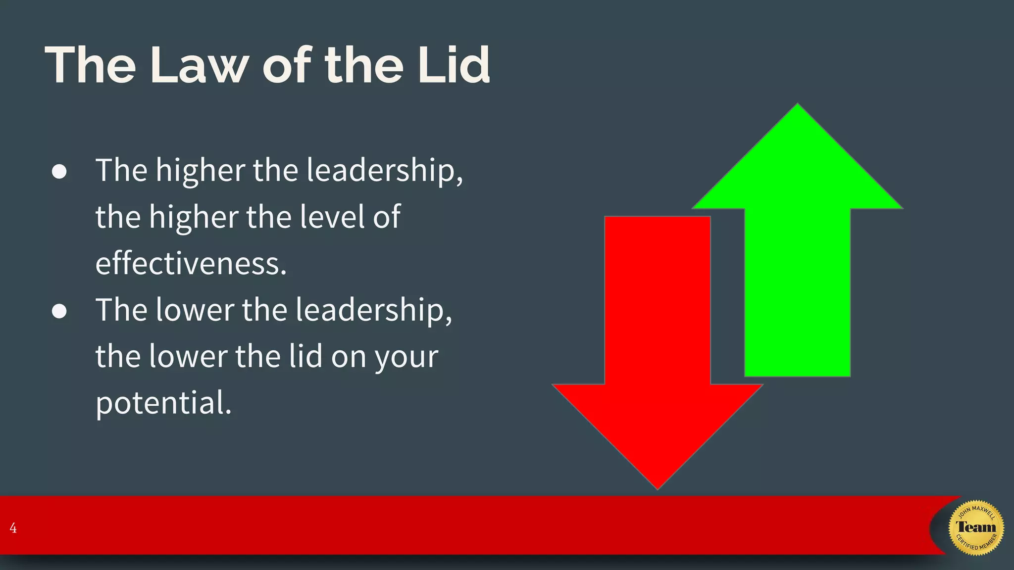 2016 Masterminds | Law #1 | Law of the Lid | PDF