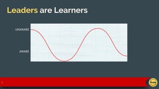 2016 Masterminds — 21 Laws — 3 The Law of Process | PDF