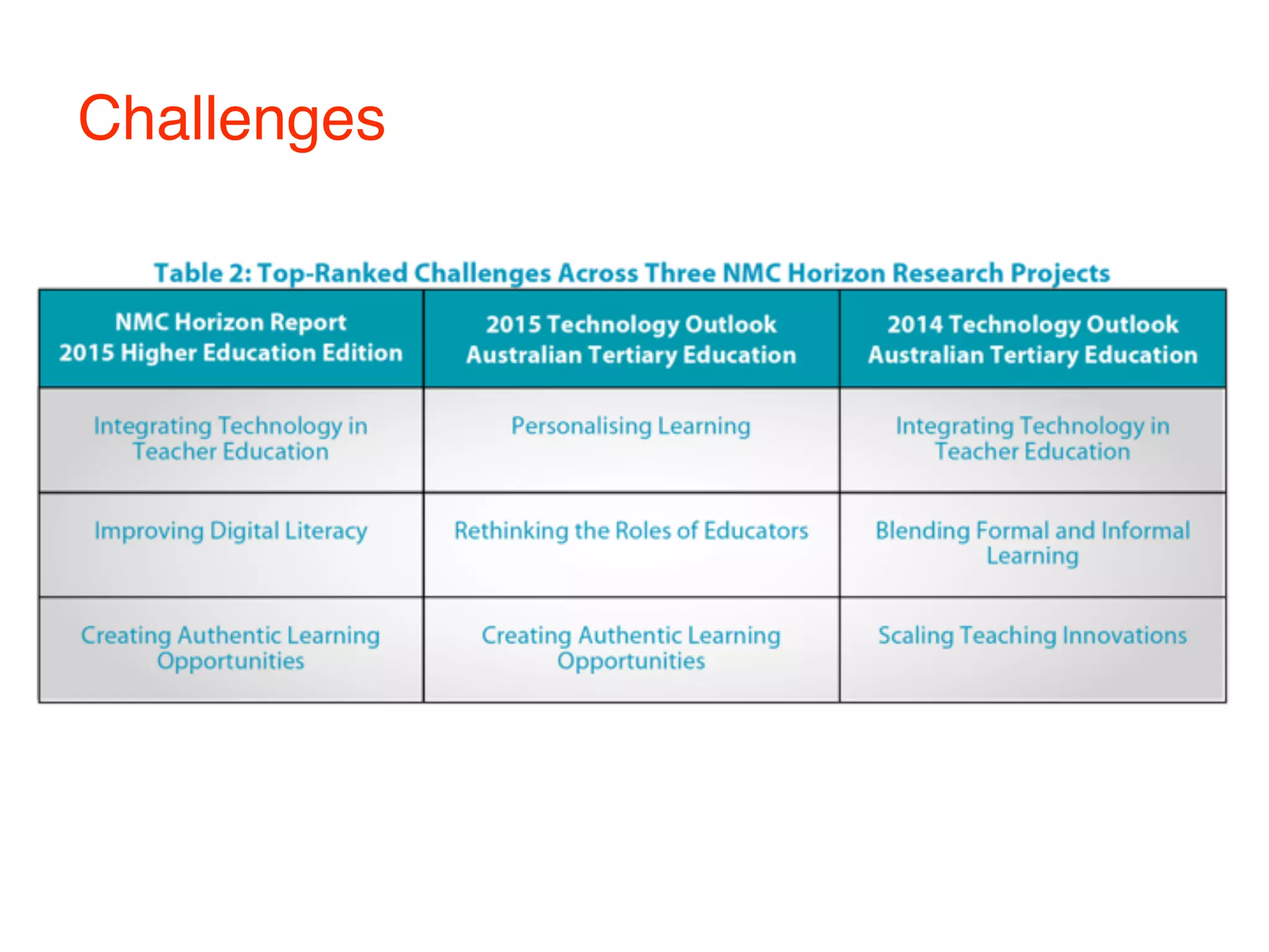 2016 Enhancing Student Experience | PPT