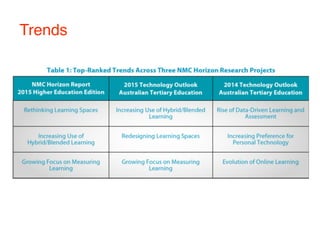 2016 Enhancing Student Experience | PPT