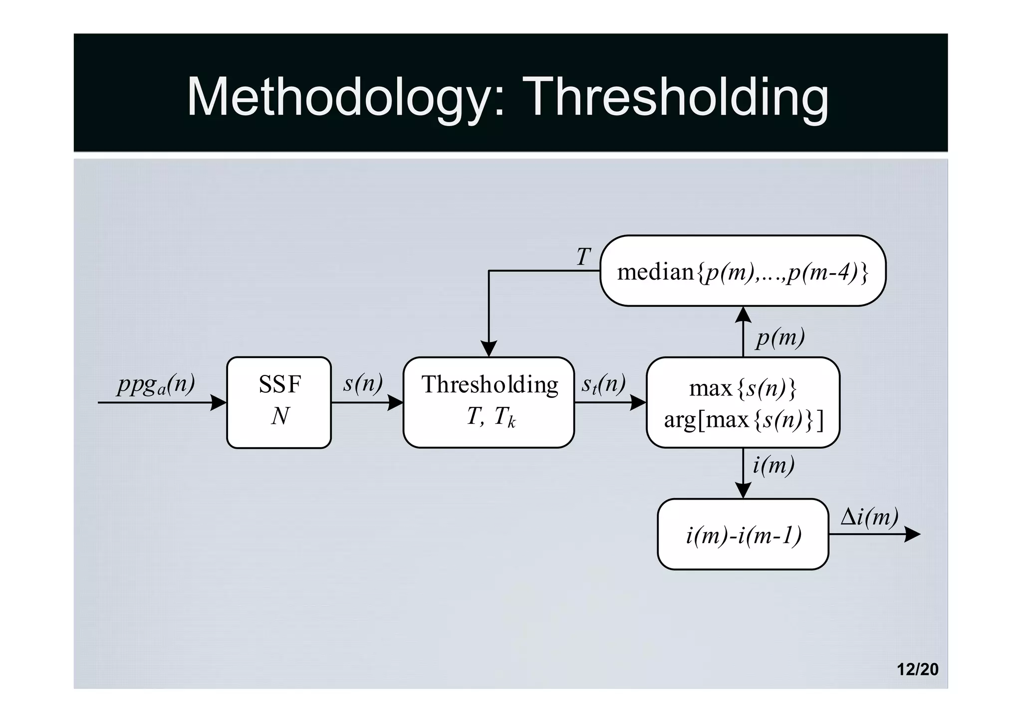 Photoplethysmography Based System For Atrial Fibrillation Detection During Hemodialysis Ppt