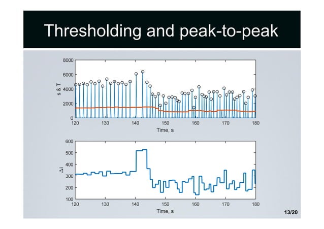 Photoplethysmography Based System For Atrial Fibrillation Detection During Hemodialysis Ppt
