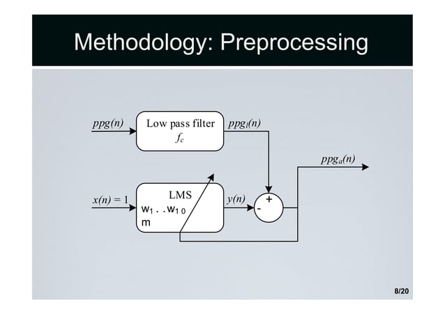 Photoplethysmography Based System For Atrial Fibrillation Detection During Hemodialysis Ppt
