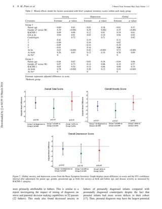 2016 modifiers of stress related to timing of diagnosis in parents of ...