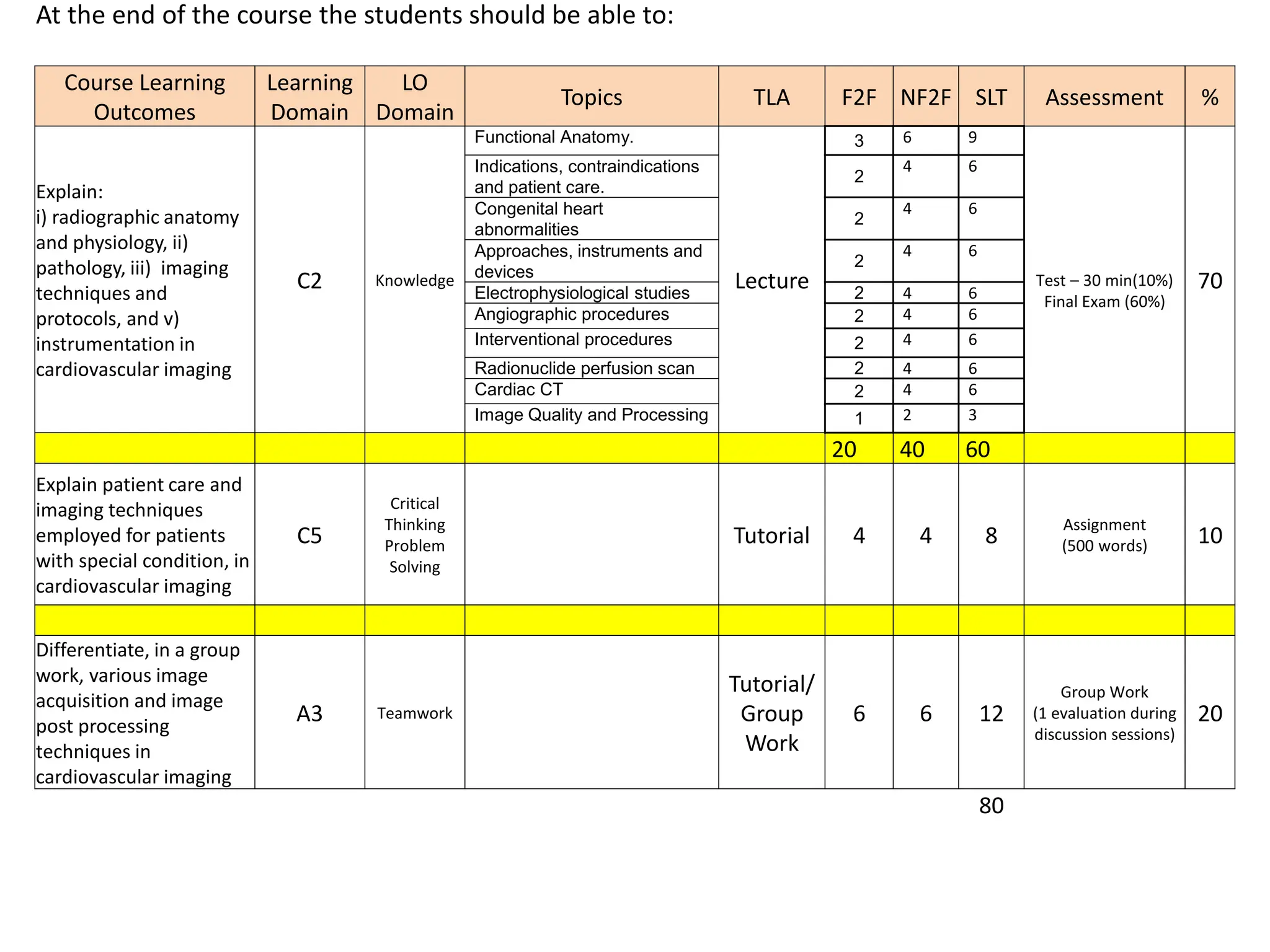 Table of Test Specification for medical education | PPTX