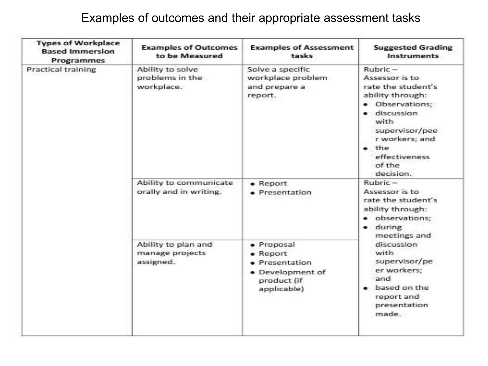 Table of Test Specification for medical education | PPTX
