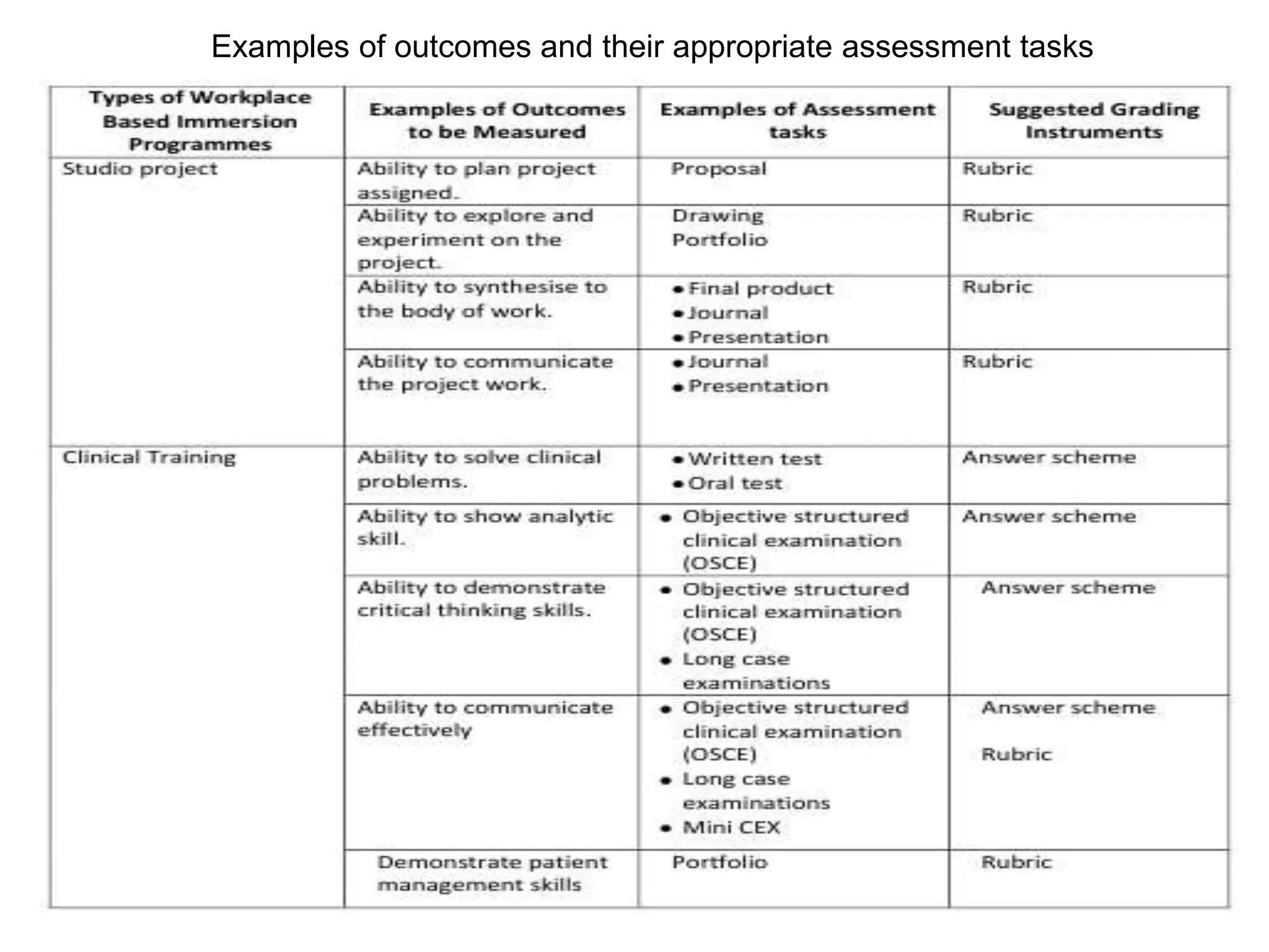 Table of Test Specification for medical education | PPTX