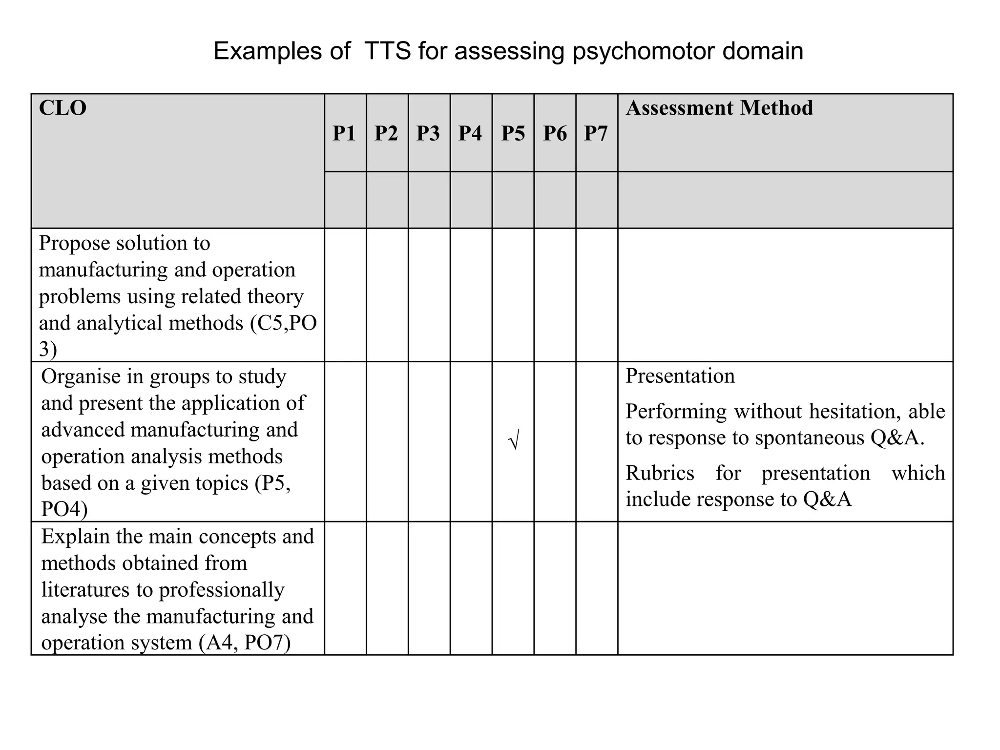 Table of Test Specification for medical education | PPTX