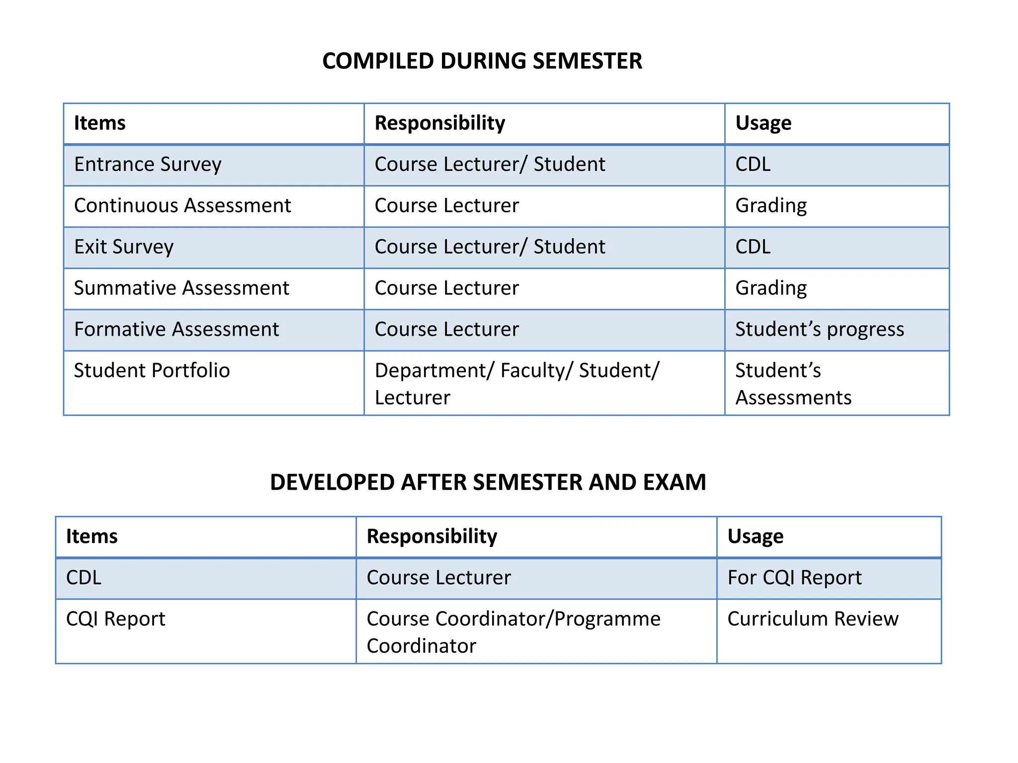 Table of Test Specification for medical education | PPTX