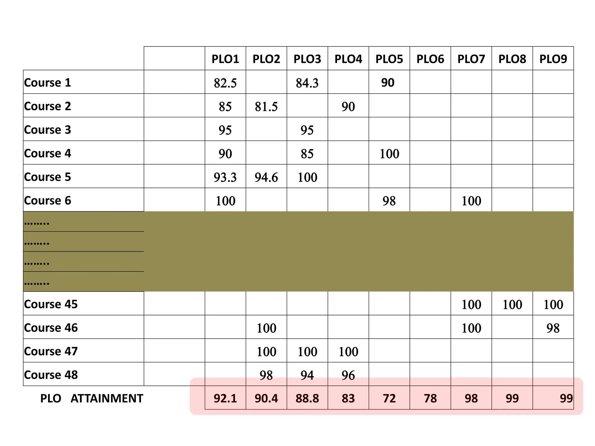 Table of Test Specification for medical education | PPTX