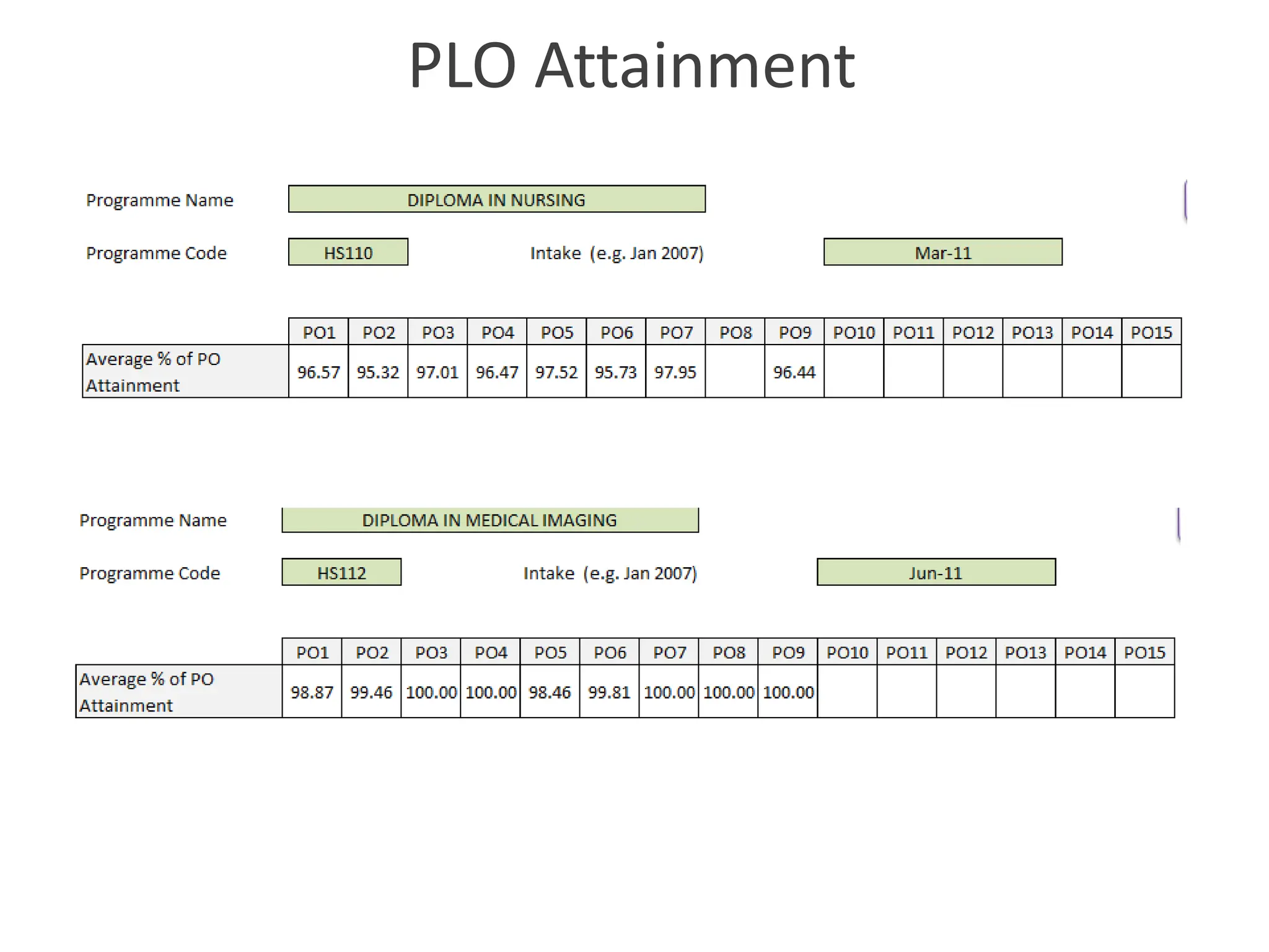 Table of Test Specification for medical education | PPTX