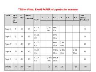 Table of Test Specification for medical education | PPTX