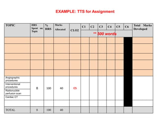 Table of Test Specification for medical education | PPTX