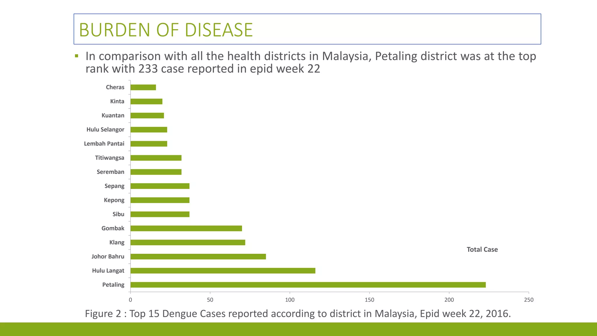 Ecosystem approach to dengue control | PDF