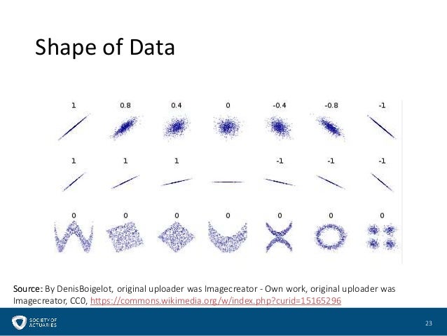 Data and Patterns by meepbobeep’s