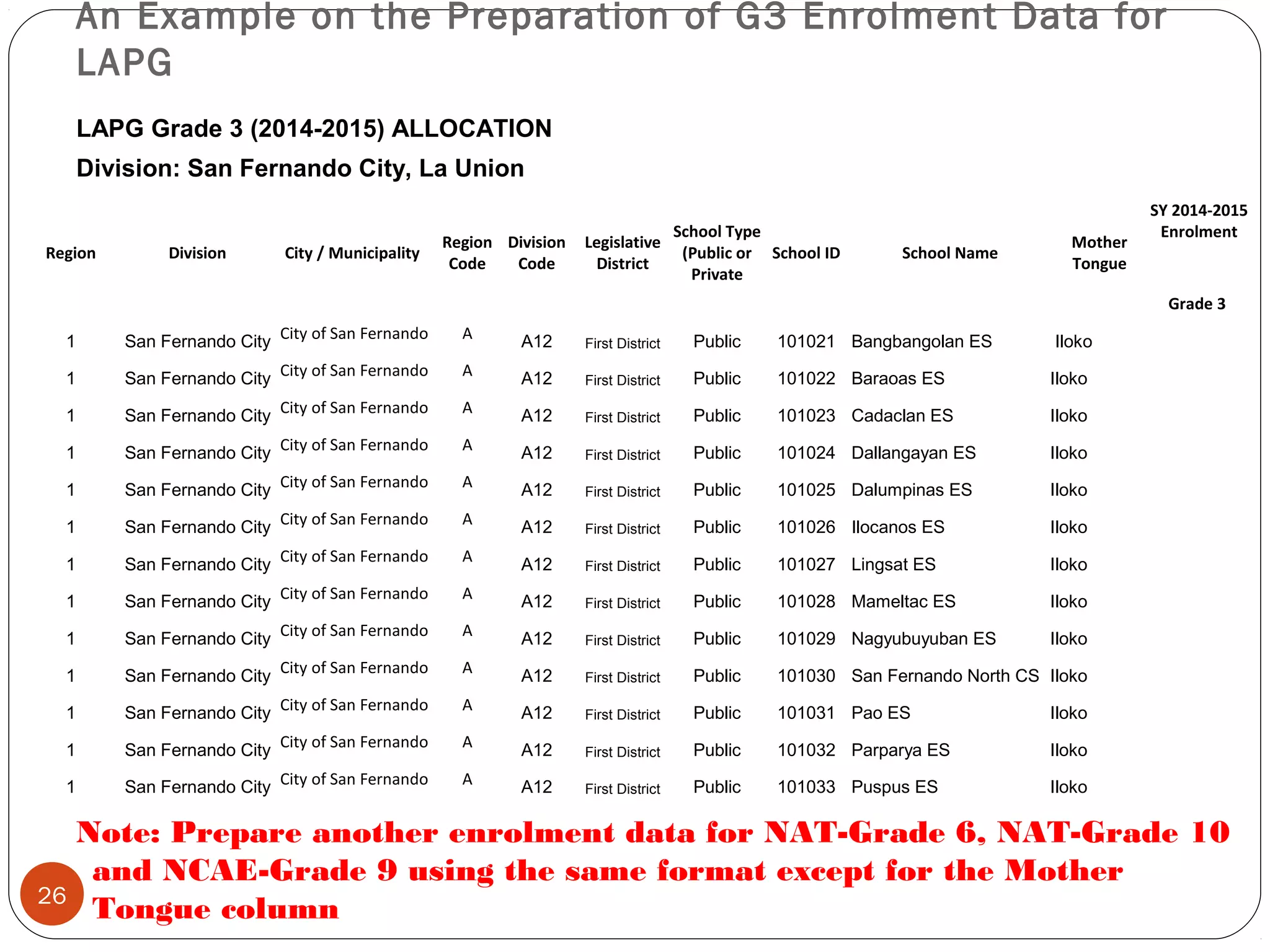 2016 nat test admin guidelines[1] | PPT