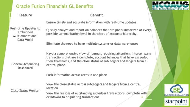 Oracle Fusion v/s Workday | PPT
