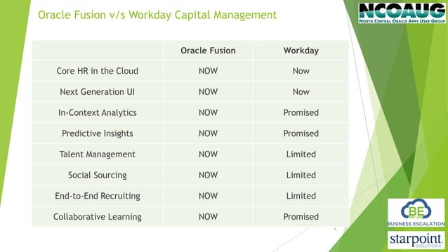 Oracle Fusion v/s Workday | PPT