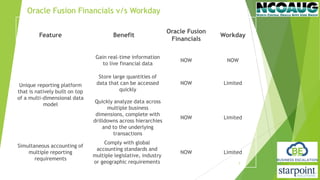 Oracle Fusion v/s Workday | PPT