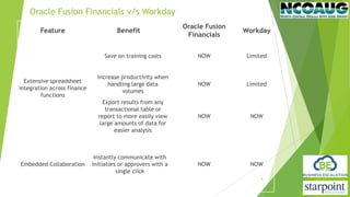 Oracle Fusion v/s Workday | PPTX