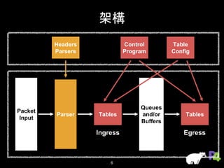 2016 NCTU P4 Workshop | PPTX