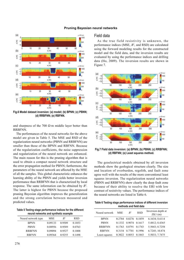2016Nonlinear inversion of electrical resistivity imaging.pdf