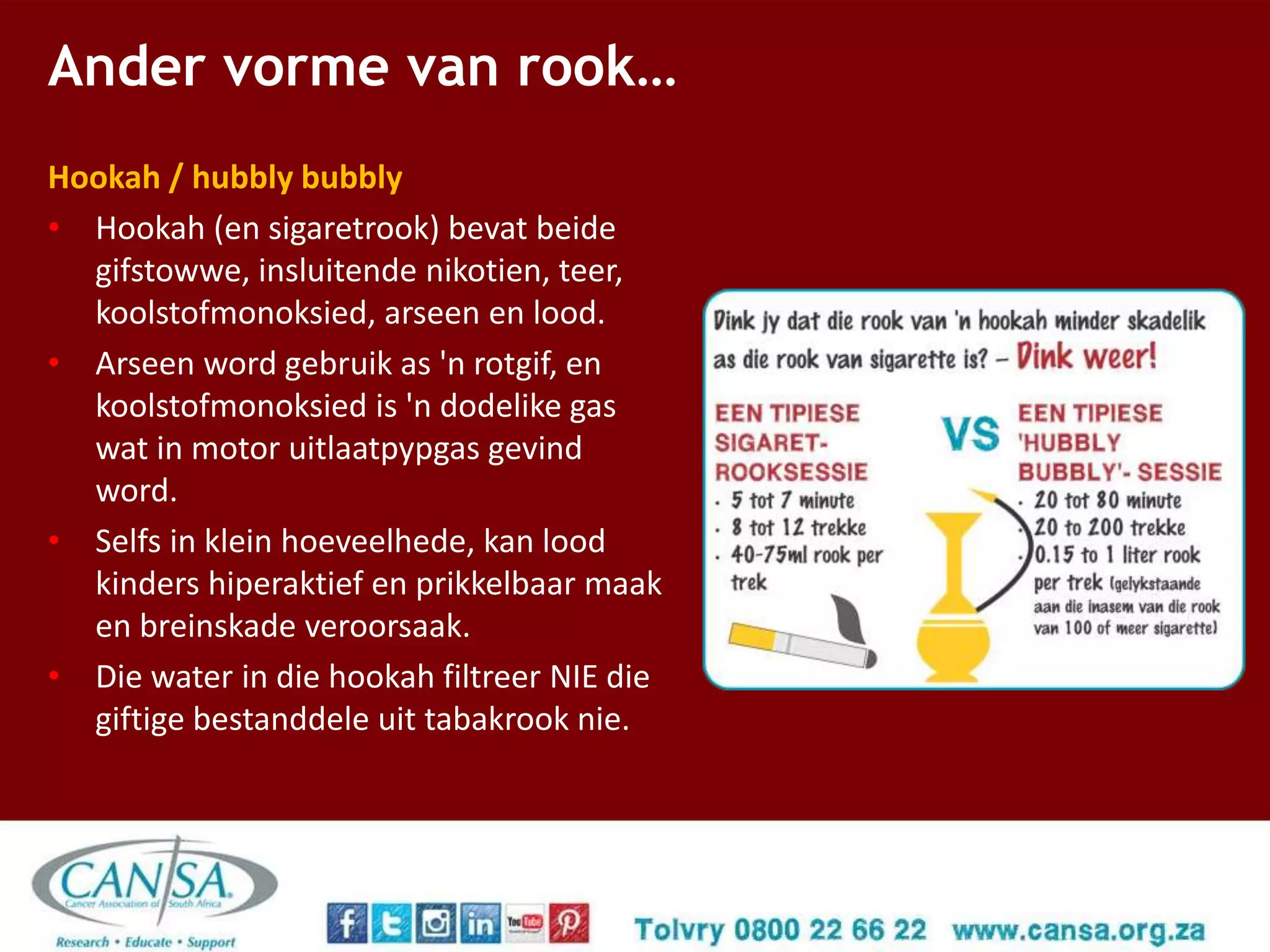CANSA Ken die Gevare van Rook 2016 (Afrikaans) | PPTX