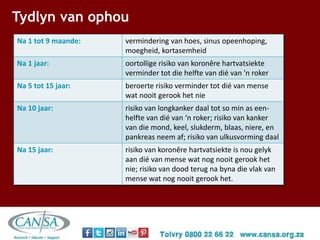 CANSA Ken die Gevare van Rook 2016 (Afrikaans) | PPTX