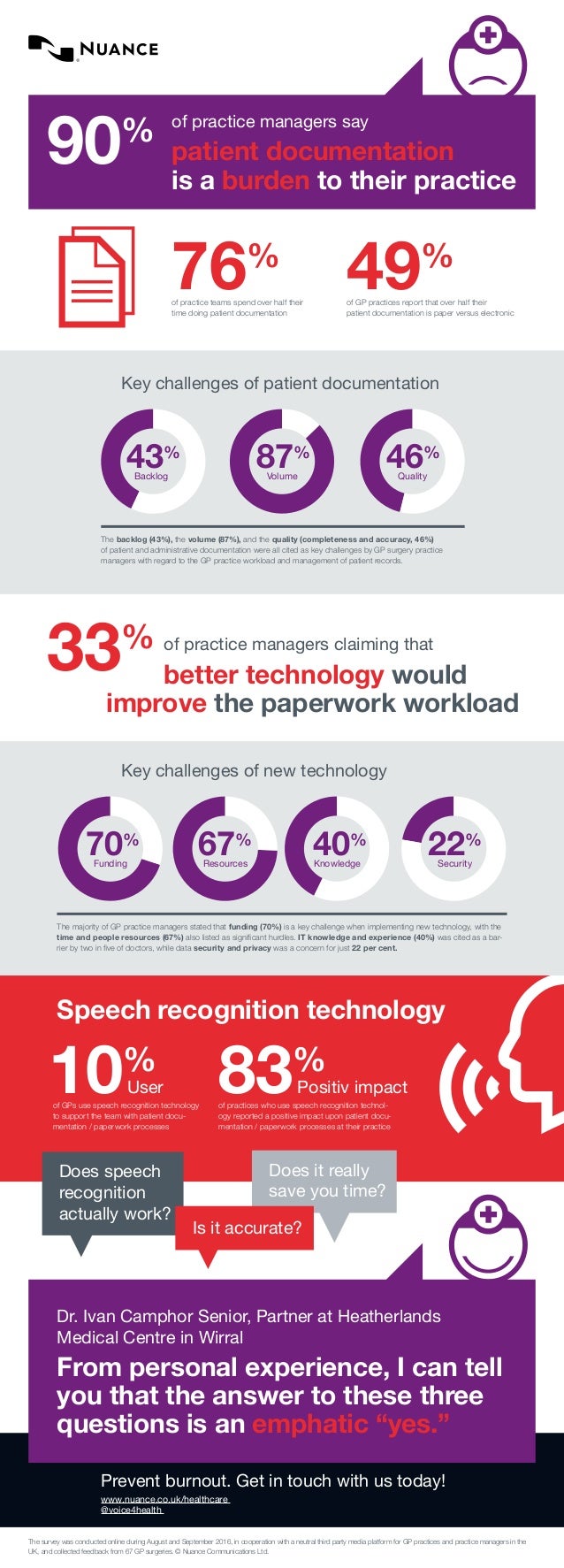Infographic on patient documentation burden in GP surgeries UK NHS