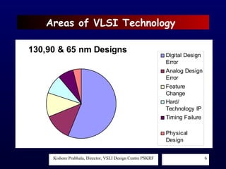 Essential of VLSI | PPT