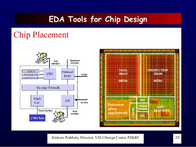 Essential of VLSI